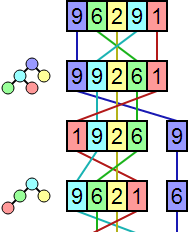 Heapsort - Growing with the Web