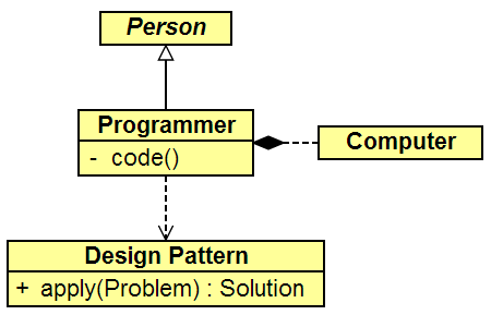 Design patterns - Growing with the Web