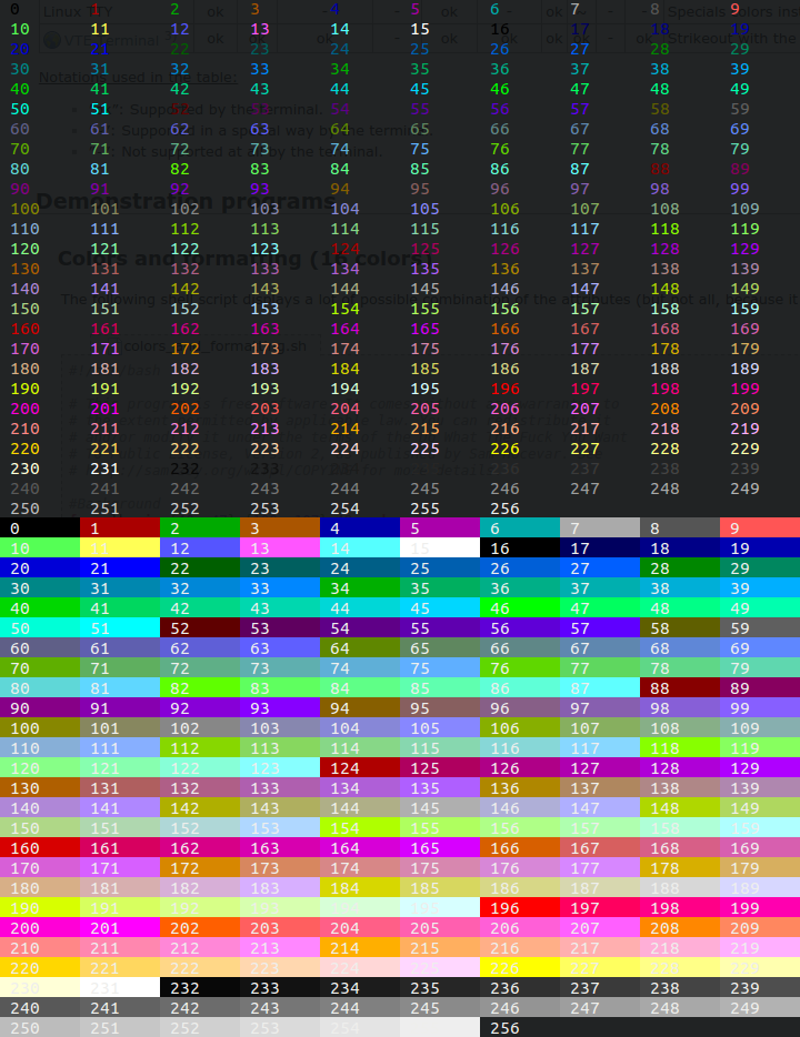 Colours And Formatting In Gnome Ubuntu s Terminal Growing With The Web