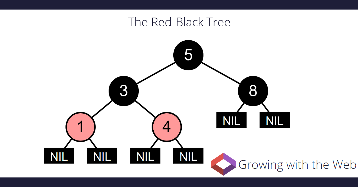 Red-black tree - Growing with the Web